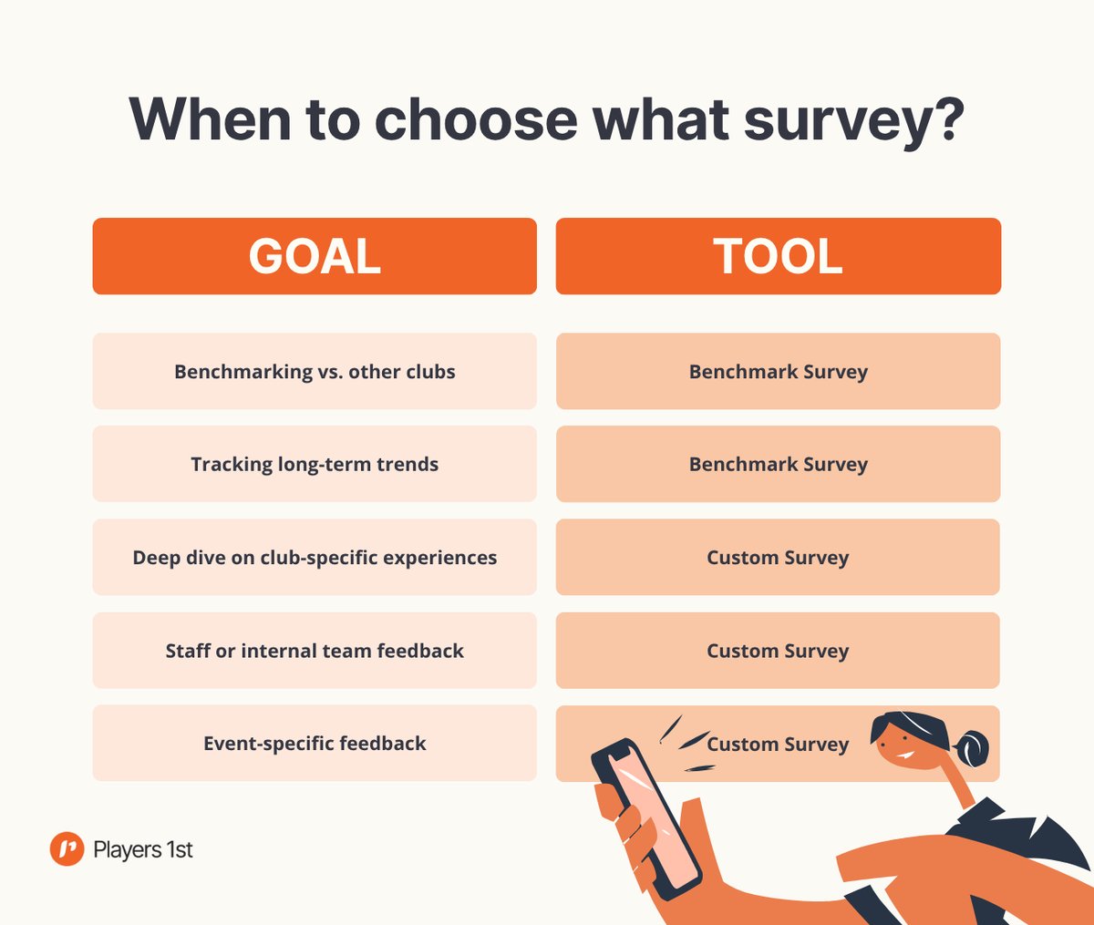 Two Ways to Listen: Benchmark vs. Custom Surveys